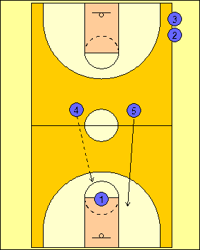 FREE Middle School Basketball Drills and Junior High Basketball Drills